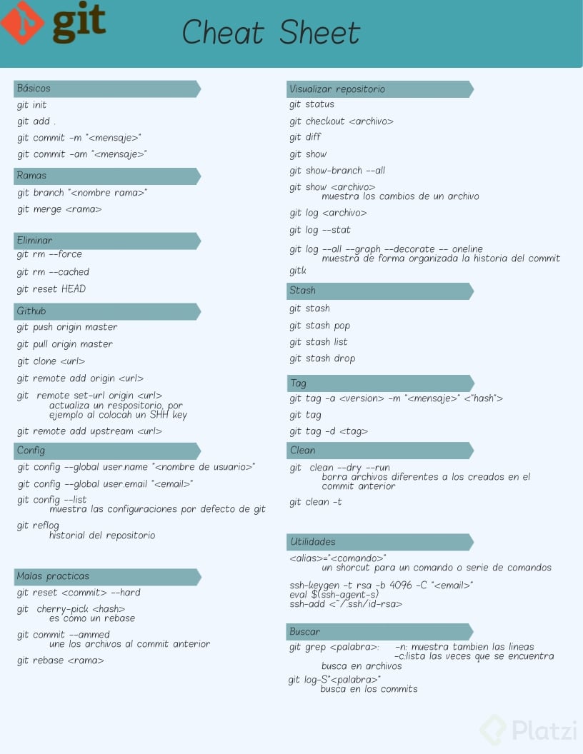Cheat Sheet Git PLatzi
